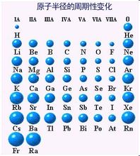 Promień atomowy - Strony [1] - Świat encyklopedyczna wiedza